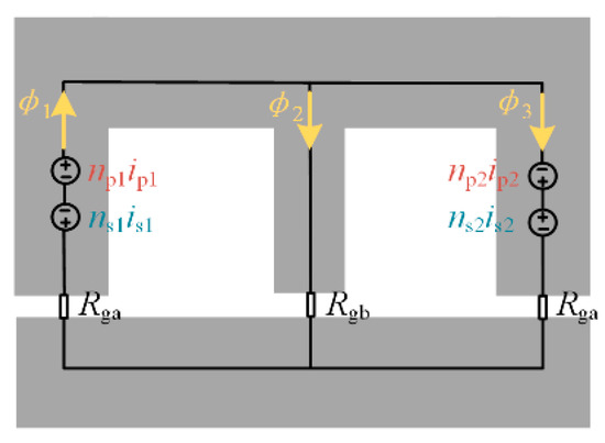 Entire Magnetic Integration Method of Multi-Transformers and Resonant ...