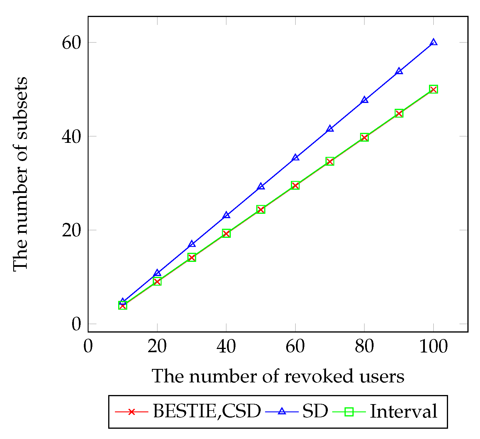 BESTIE: Broadcast Encryption Scheme for Tiny IoT Equipment