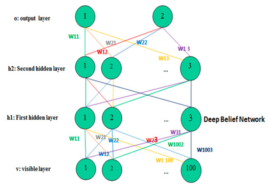 An Efficient Smoke Detection Algorithm Based on Deep Belief Network Classifier Using Energy and ...