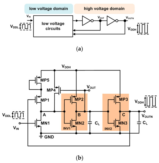 Mismatch Insensitive Voltage Level Shifter Based on Two Feedback Loops