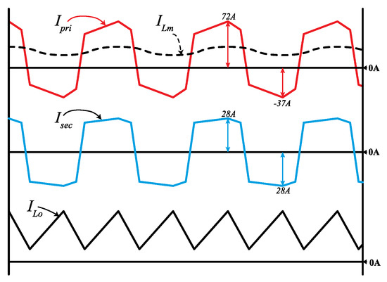 Hybrid Current-Mode Control of PSFB Converter to Compensate Slew ...