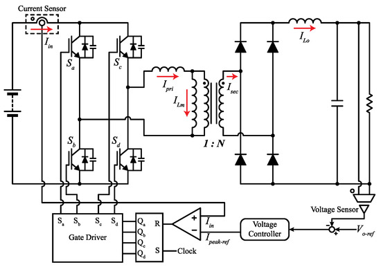 Hybrid Current-Mode Control of PSFB Converter to Compensate Slew Interval and Prevent Magnetic ...