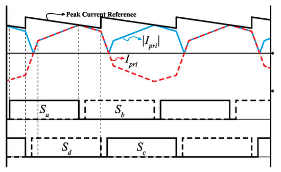 Hybrid Current-Mode Control of PSFB Converter to Compensate Slew ...