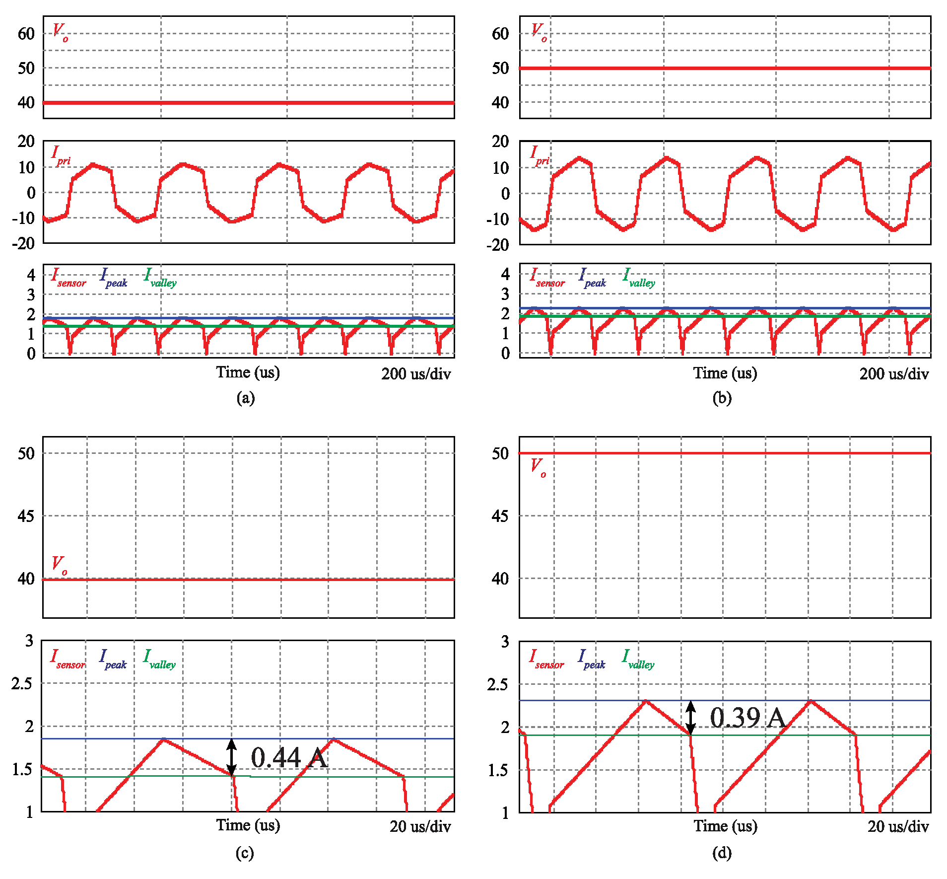 Hybrid Current-Mode Control of PSFB Converter to Compensate Slew ...