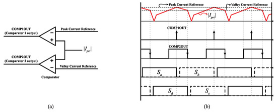 Hybrid Current-Mode Control of PSFB Converter to Compensate Slew Interval and Prevent Magnetic ...