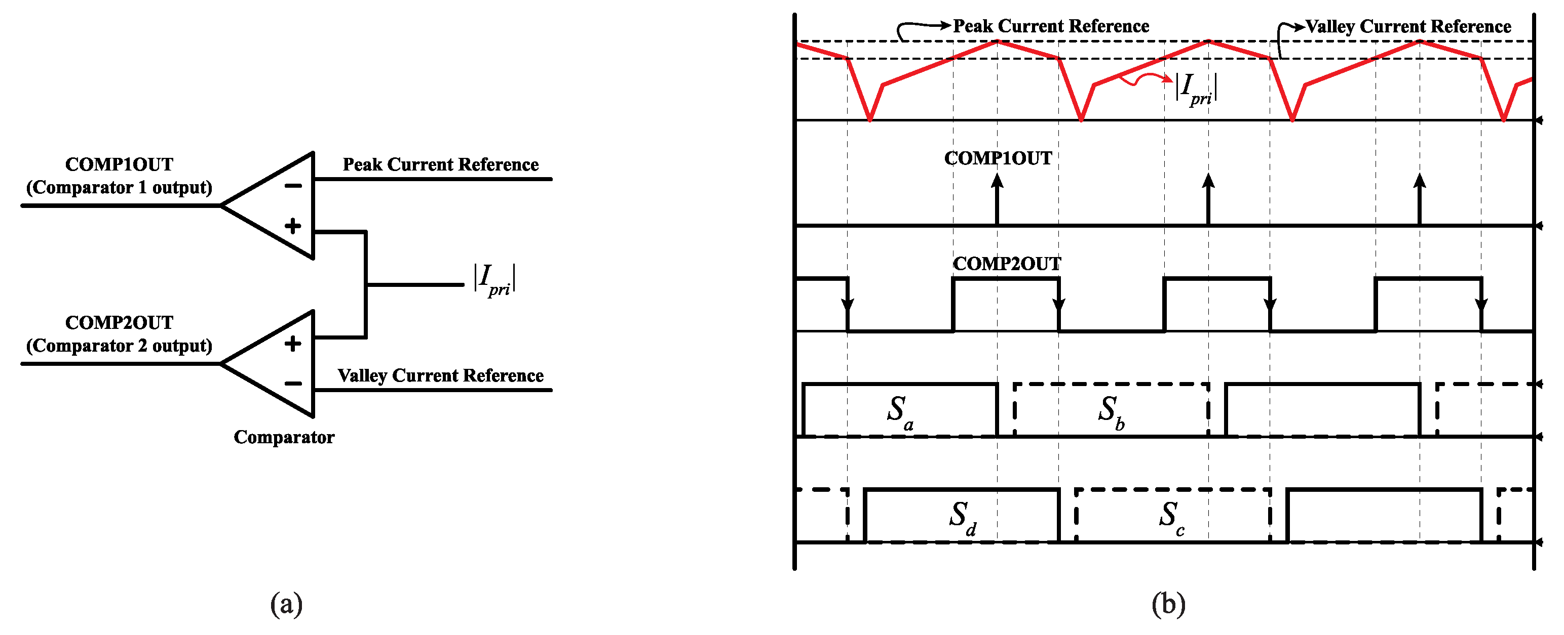 Hybrid Current-Mode Control of PSFB Converter to Compensate Slew ...