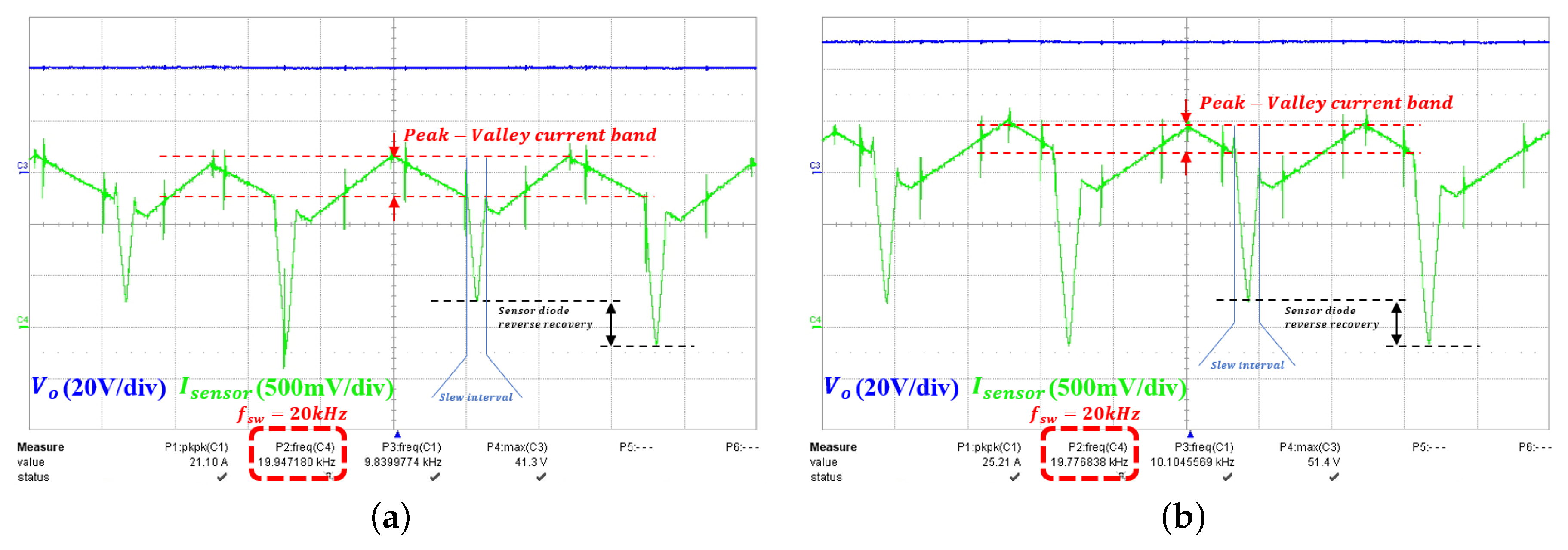 Hybrid Current-Mode Control of PSFB Converter to Compensate Slew ...