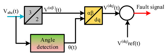 Electronics | Free Full-Text | Review of Solid State Transfer Switch on ...