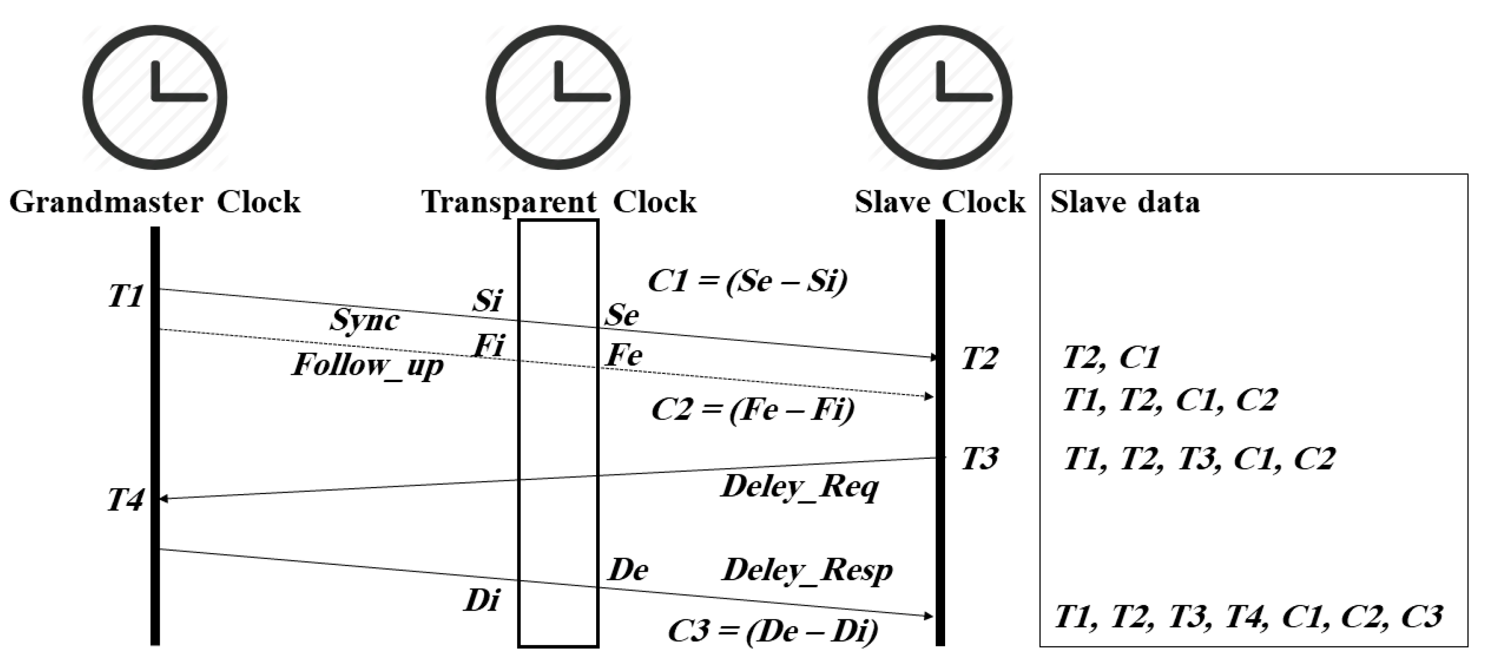 Cyber Attacks on Precision Time Protocol Networks—A Case Study