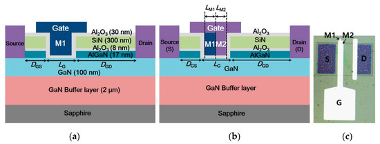 Gallium Nitride Normally Off MOSFET Using Dual-Metal-Gate Structure for ...