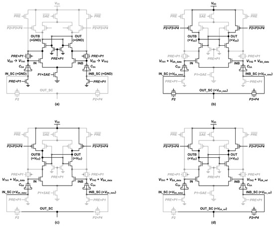 Robust Offset-Cancellation Sense Amplifier for an Offset-Canceling Dual-Stage Sensing Circuit in ...