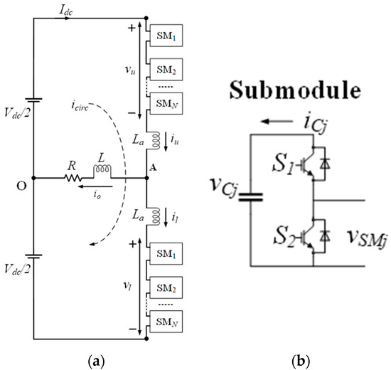 Improved Indirect Model Predictive Control for Enhancing Dynamic ...