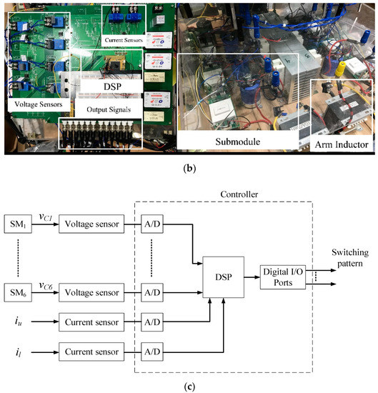 Improved Indirect Model Predictive Control for Enhancing Dynamic Performance of Modular ...