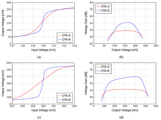 Ultra-Low-Voltage Inverter-Based Operational Transconductance ...