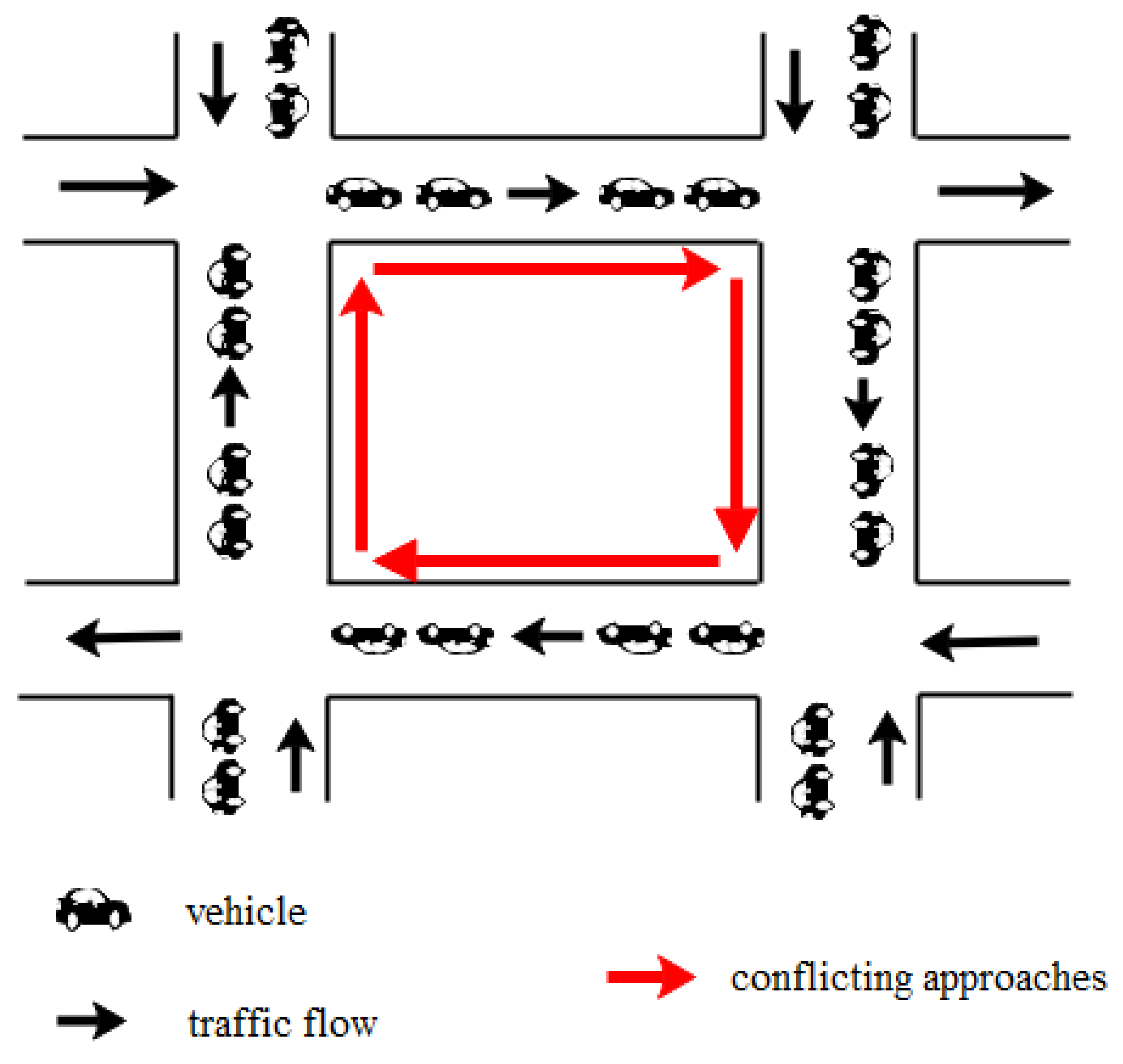 Electronics | Free Full-Text | Bottleneck Based Gridlock Prediction in ...