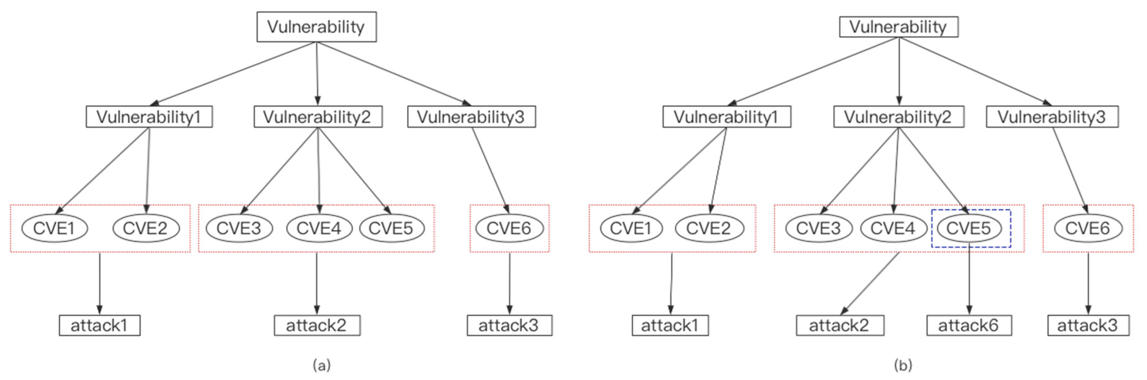 Attack Analysis Framework for Cyber-Attack and Defense Test Platform