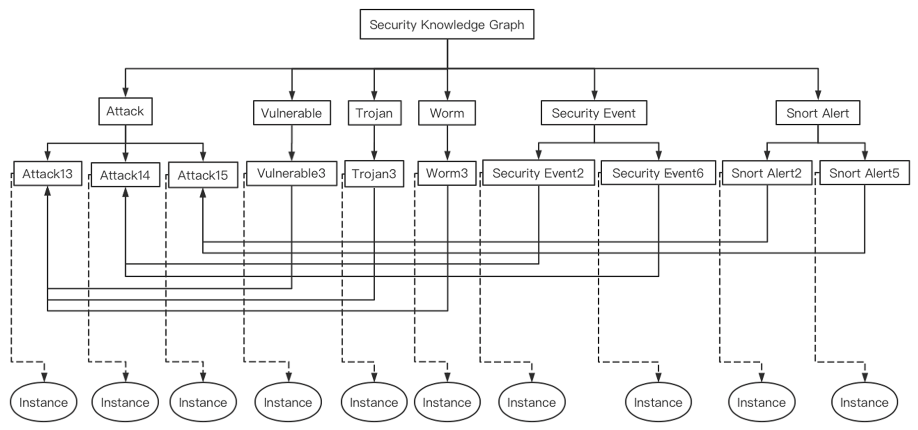 Attack Analysis Framework for Cyber-Attack and Defense Test Platform