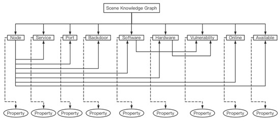 Attack Analysis Framework for Cyber-Attack and Defense Test Platform