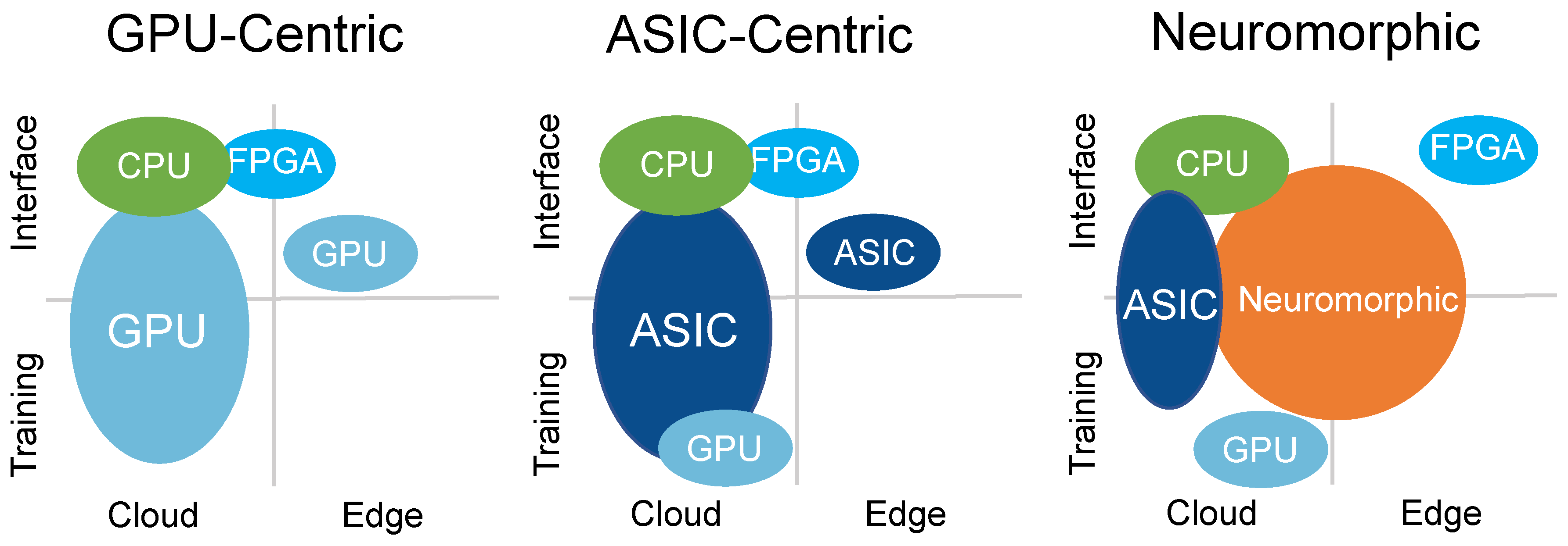 Neuromorphic Computing Using Emerging Synaptic Devices: A Retrospective ...