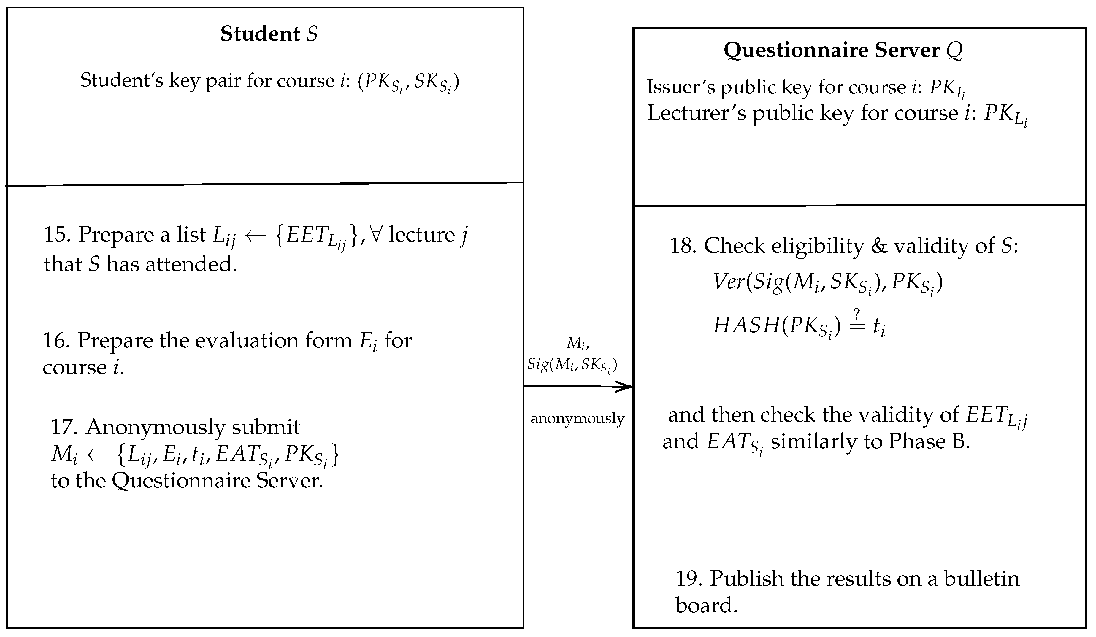 Design and Implementation of an Anonymous and Secure Online Evaluation ...