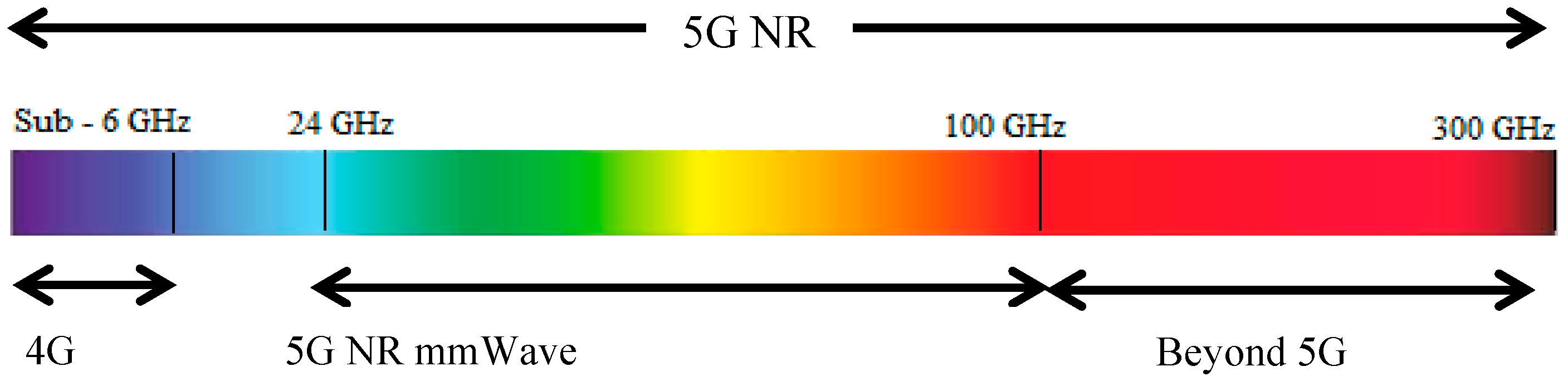5g spectrum allocation malaysia