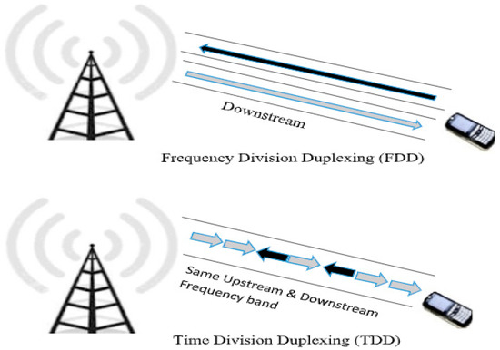 Issues, Challenges, and Research Trends in Spectrum Management: A ...