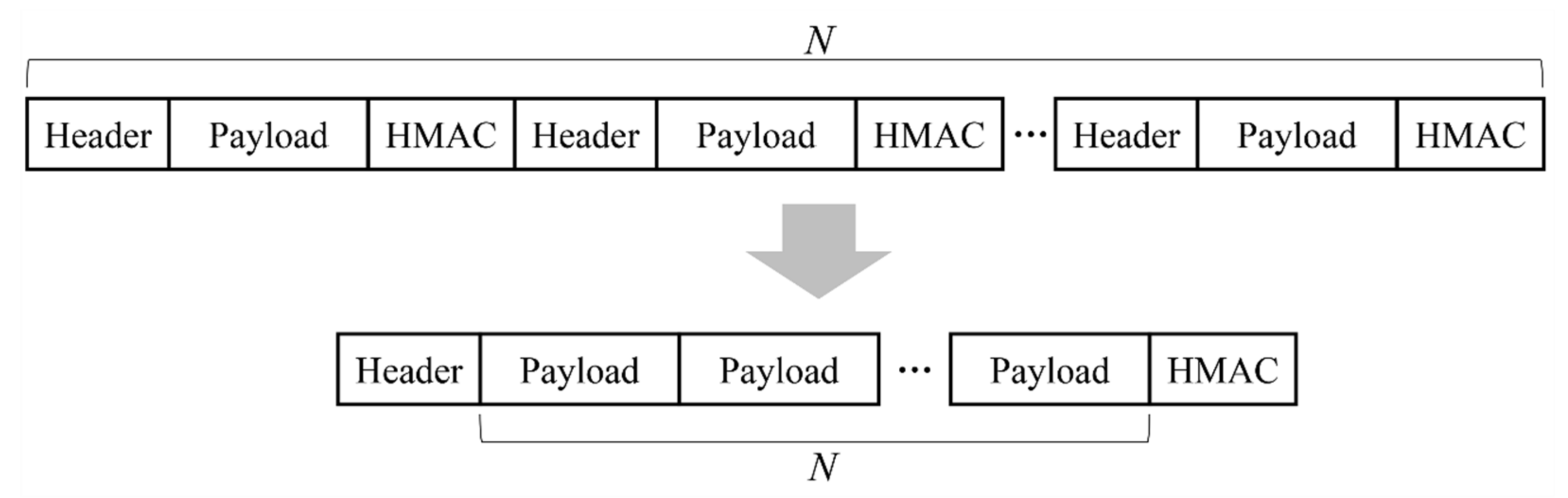 Electronics | Free Full-Text | An Energy-Efficient Secure Forwarding Scheme for QoS Guarantee in ...