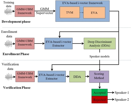 Electronics | Special Issue : Applications of Bioinspired Neural Network Electronics | Special Issue : Applications of Bioinspired Neural Network