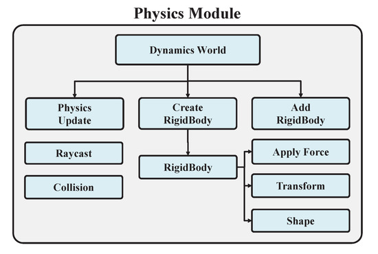 Developing an Open-Source Lightweight Game Engine with DNN Support