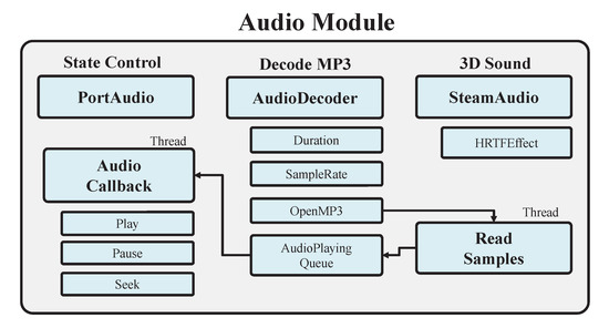 Developing an Open-Source Lightweight Game Engine with DNN Support