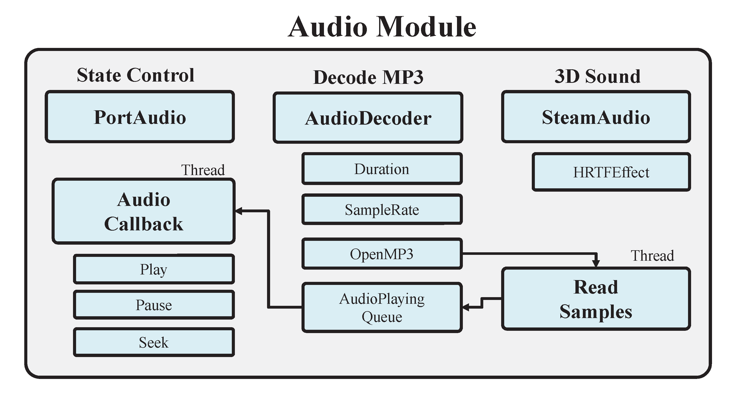 Developing an Open-Source Lightweight Game Engine with DNN Support