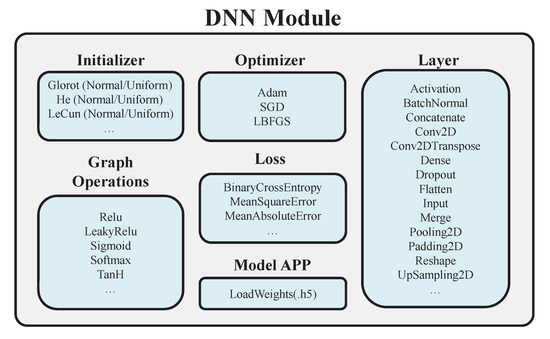Developing an Open-Source Lightweight Game Engine with DNN Support