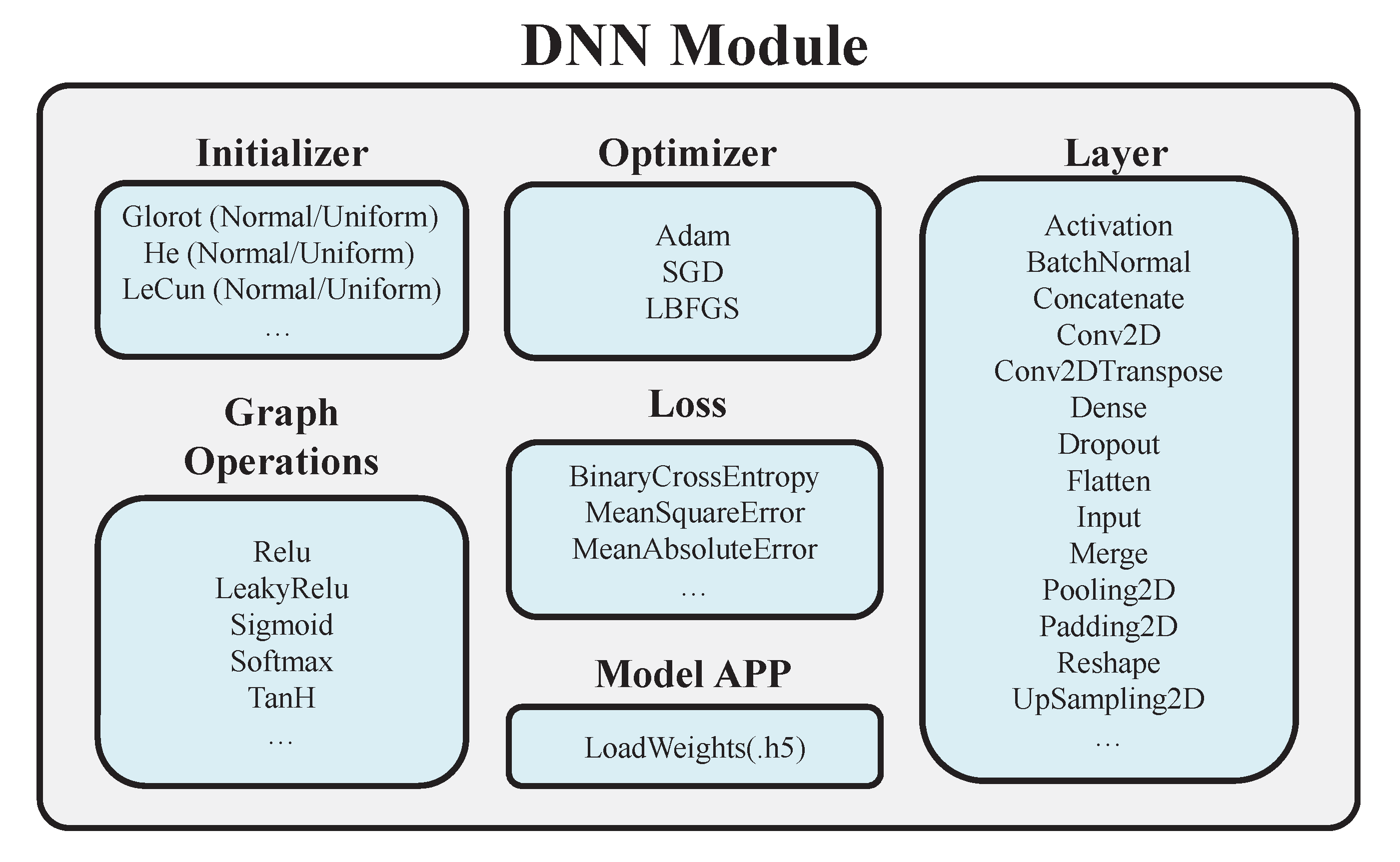 Electronics | Free Full-Text | Developing an Open-Source Lightweight Game Engine with DNN Support