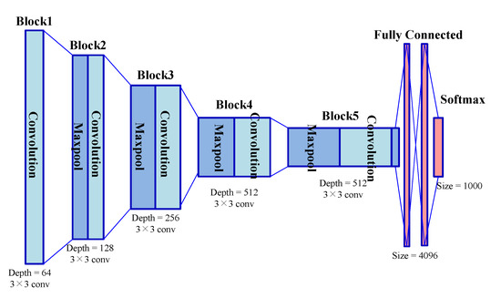 Developing an Open-Source Lightweight Game Engine with DNN Support
