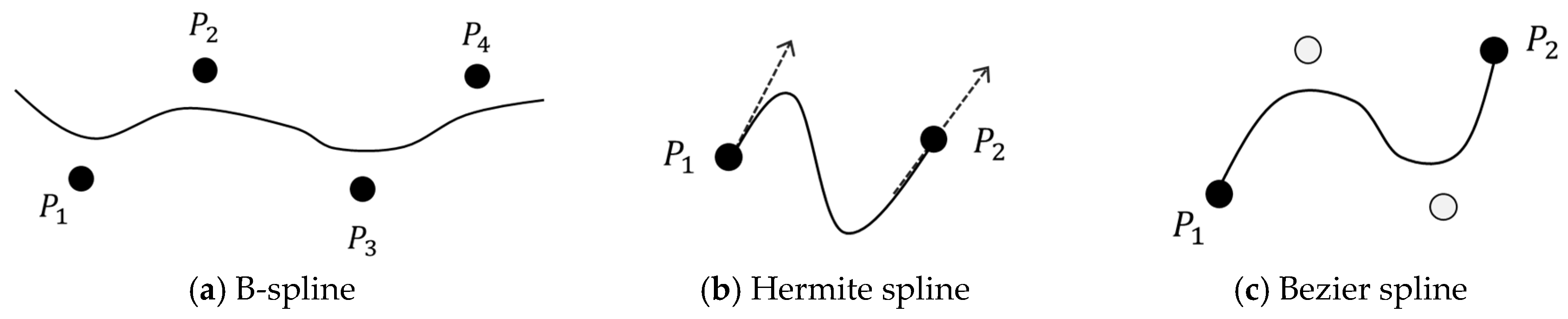 Task Space Trajectory Planning for Robot Manipulators to Follow 3-D ...