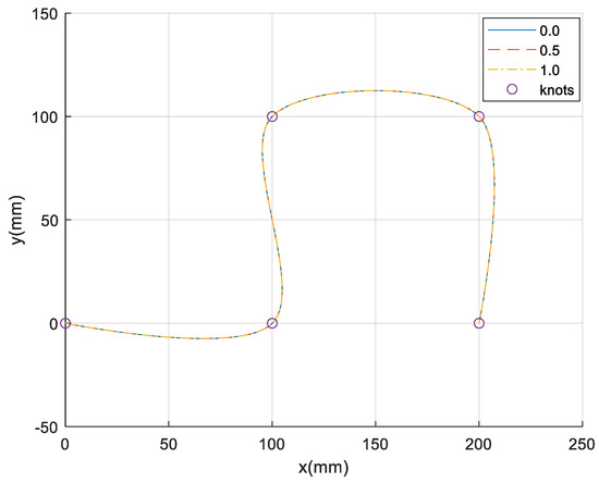 Task Space Trajectory Planning for Robot Manipulators to Follow 3-D ...