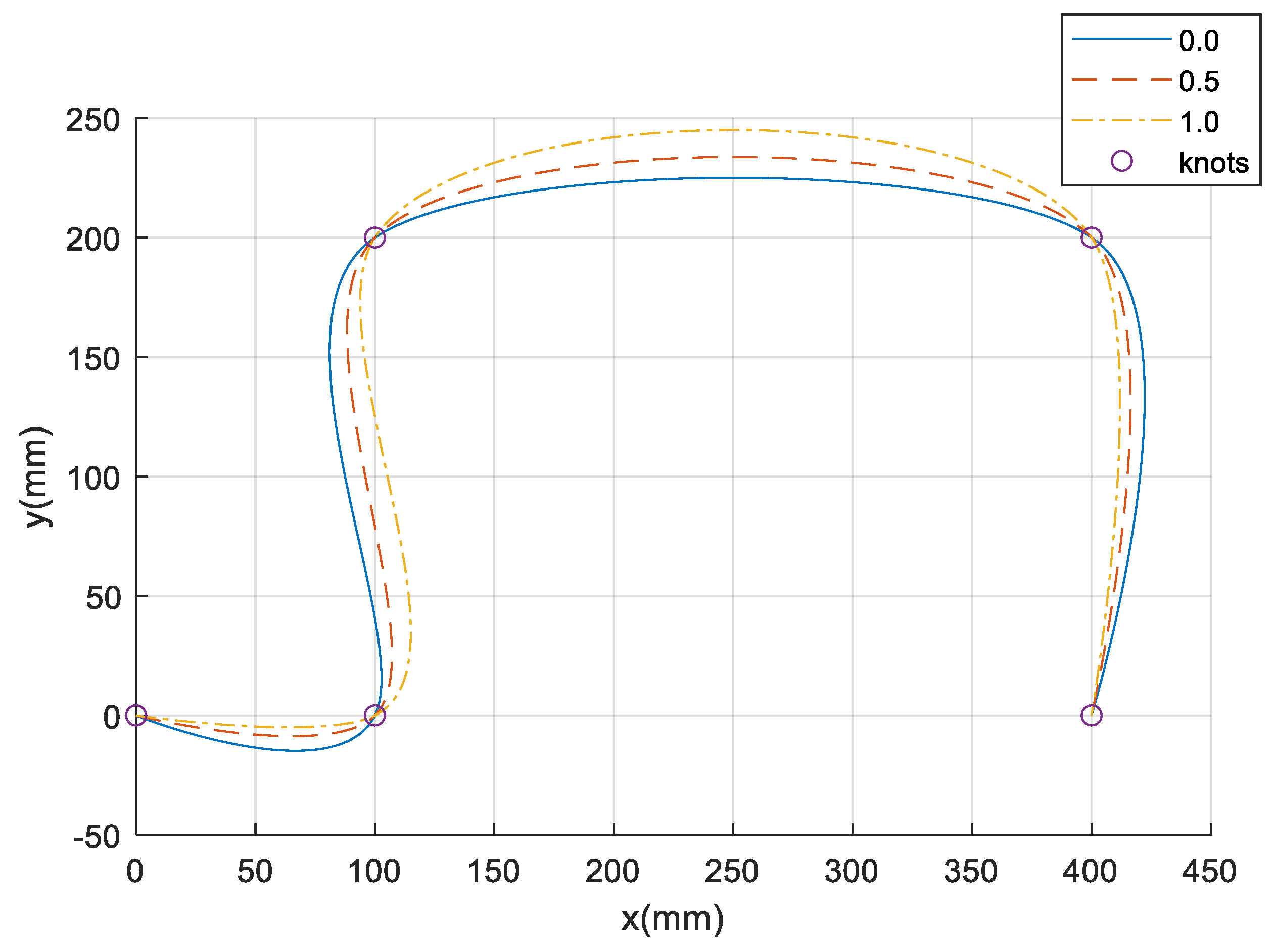 Task Space Trajectory Planning for Robot Manipulators to Follow 3-D ...