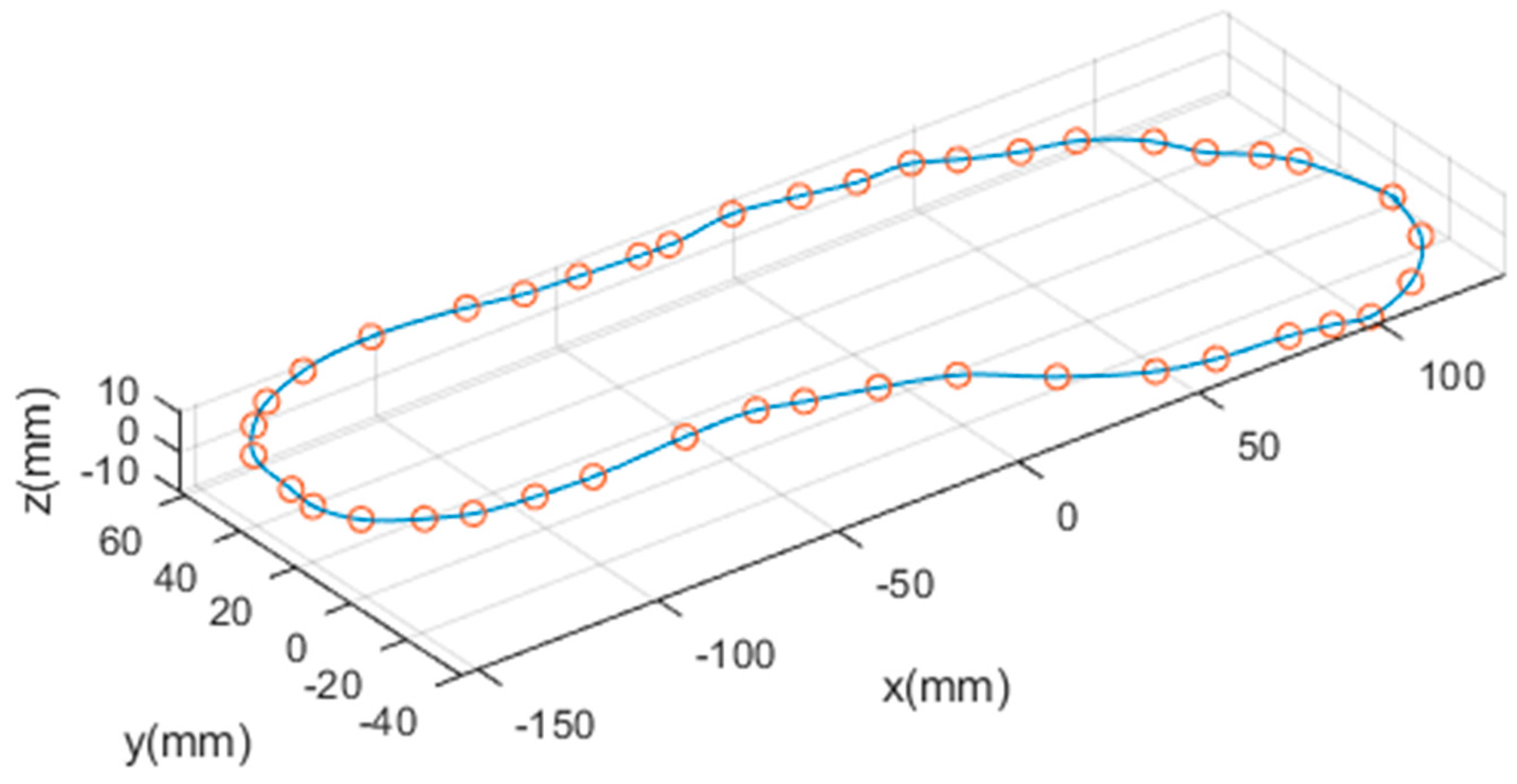 Task Space Trajectory Planning for Robot Manipulators to Follow 3-D ...
