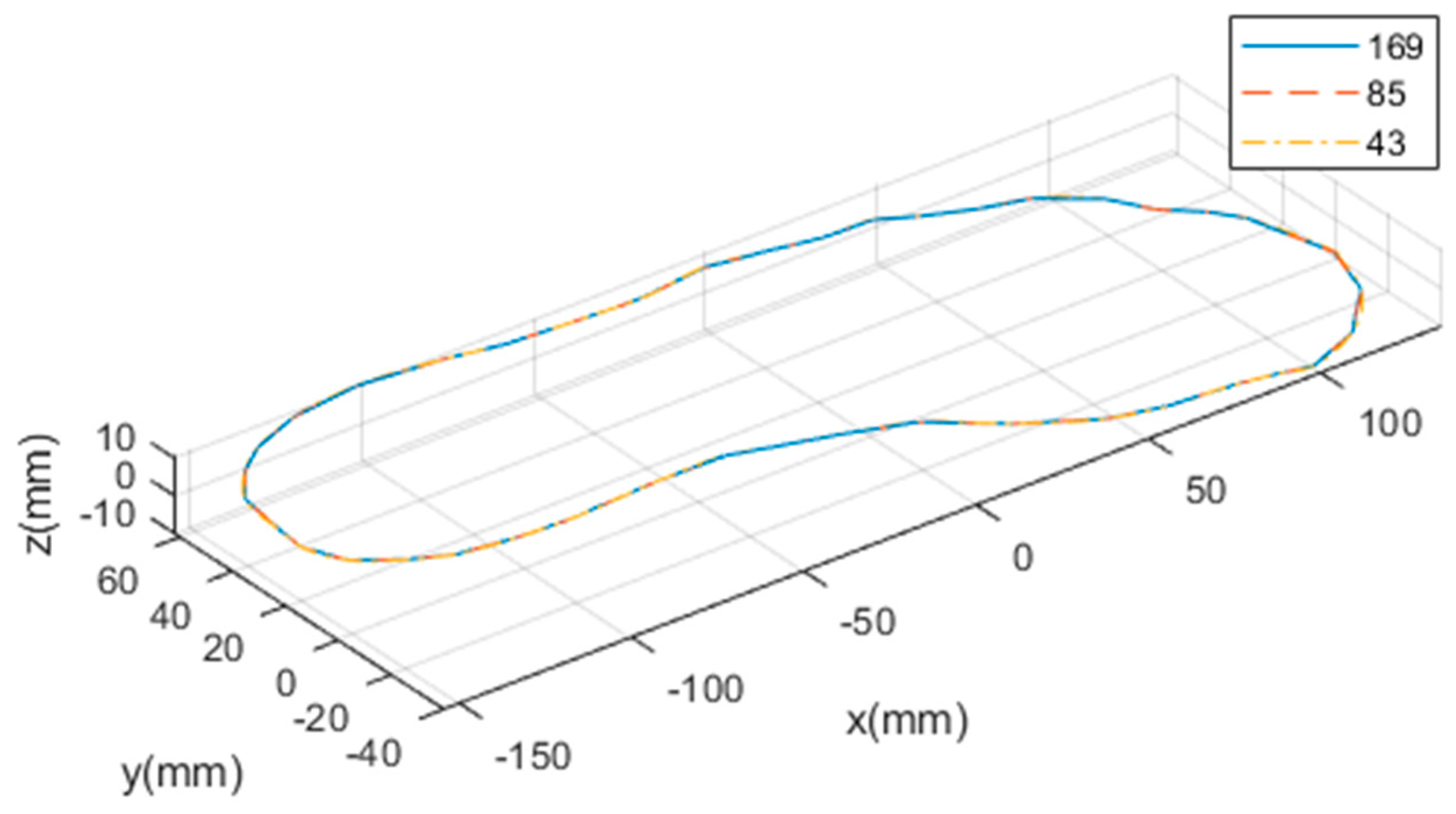 Task Space Trajectory Planning for Robot Manipulators to Follow 3-D ...