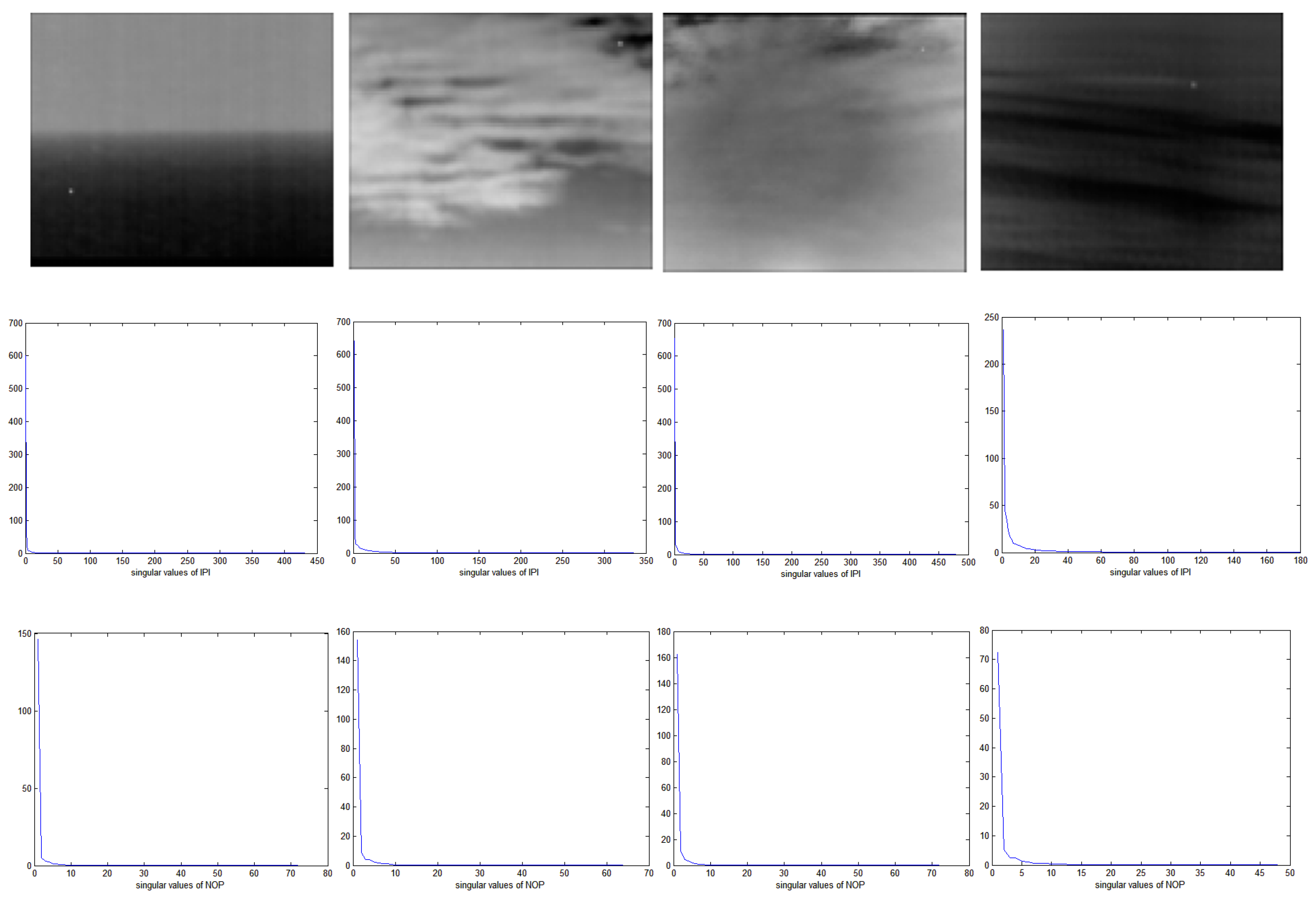 Infrared Small Target Detection Based on Non-Overlapping Patch Model via l0-l1 Norm