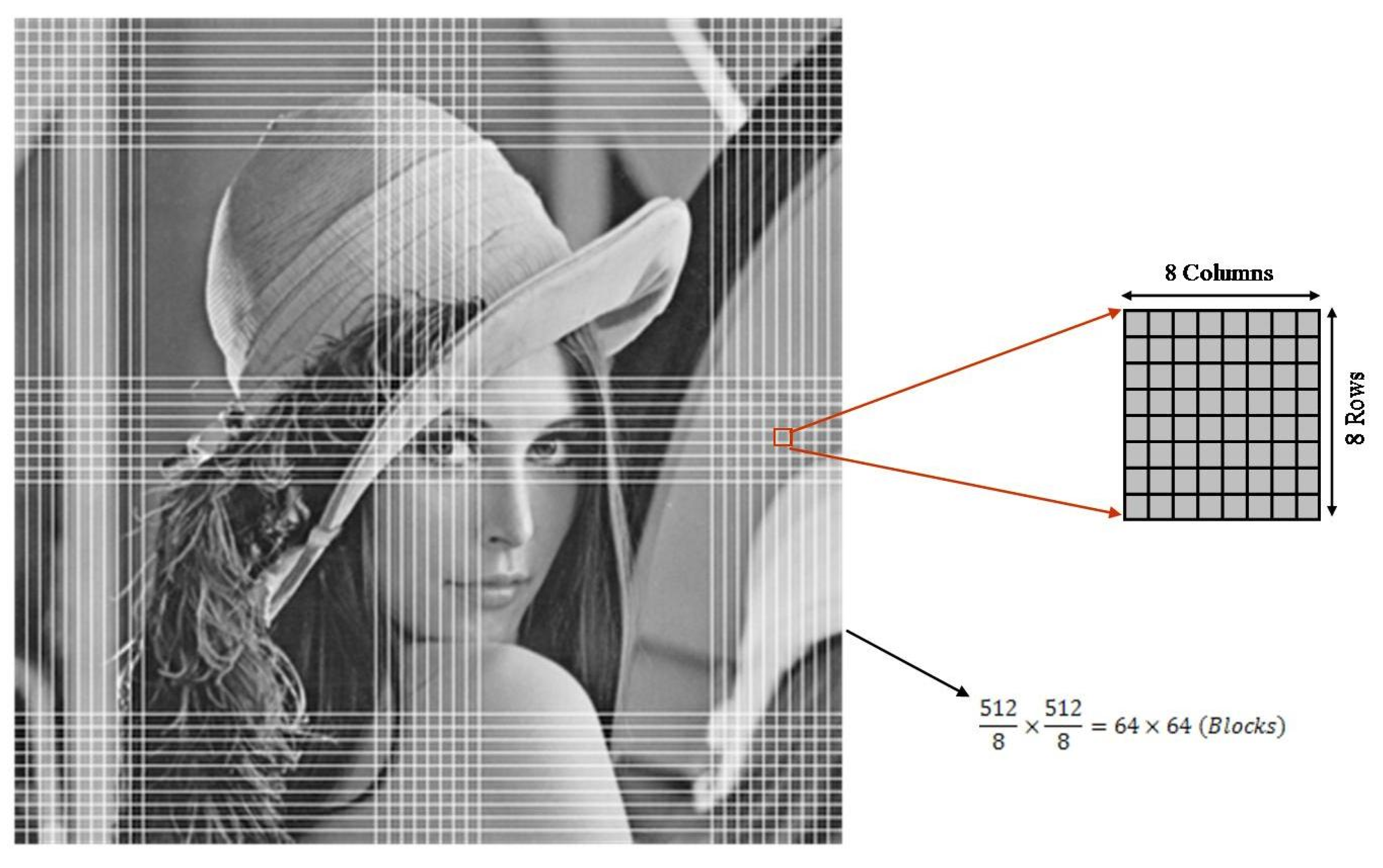 An Optimized Digital Watermarking Scheme Based on Invariant DC ...