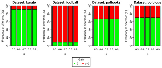 Approaching the Optimal Solution of the Maximal α-quasi-clique Local ...