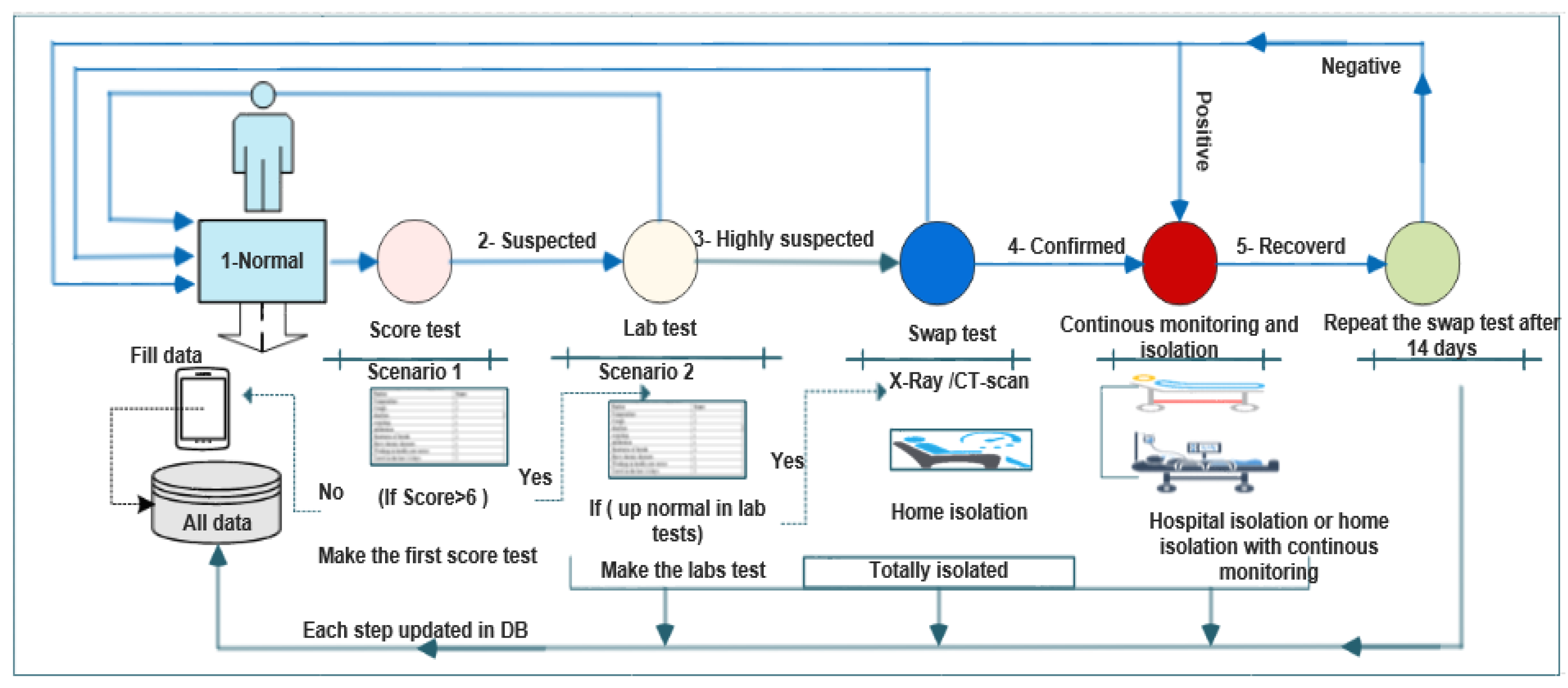 Electronics | Free Full-Text | End-To-End Deep Learning Framework for ...