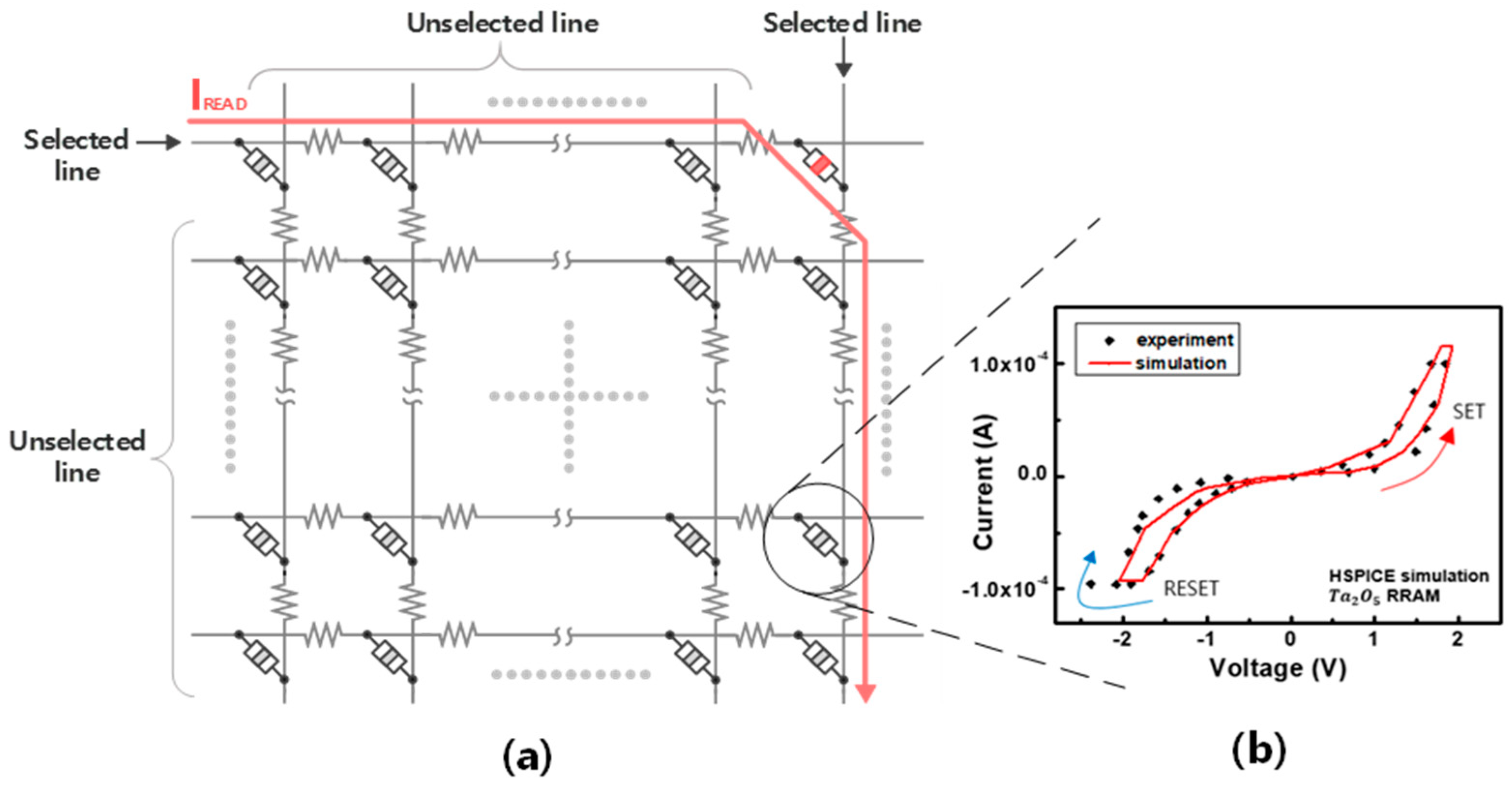 Multibit-Generating Pulsewidth-Based Memristive-PUF Structure and ...