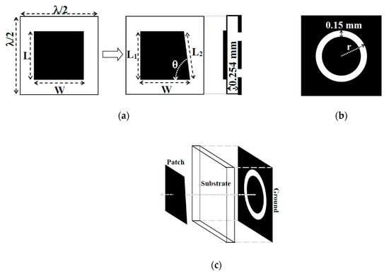 A Novel Asymmetric Patch Reflectarray Antenna with Ground Ring Slots for 5G Communication Systems