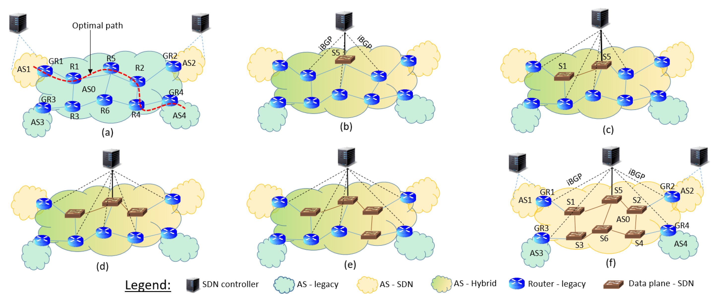 Legacy Network Integration with SDN-IP Implementation towards a Multi ...