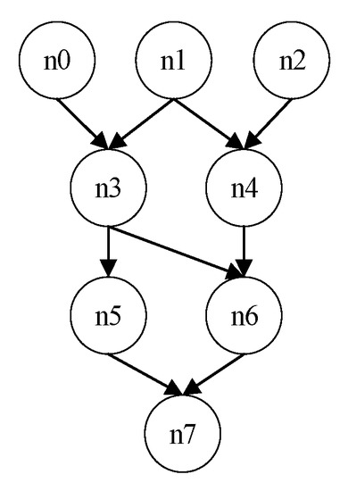 Resource Partitioning and Application Scheduling with Module Merging on Dynamically and ...