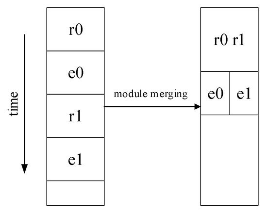Resource Partitioning and Application Scheduling with Module Merging on Dynamically and ...