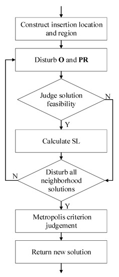 Resource Partitioning and Application Scheduling with Module Merging on ...