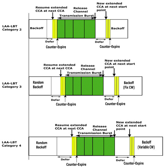 Electronics | Free Full-Text | A Survey of Resource Allocation ...